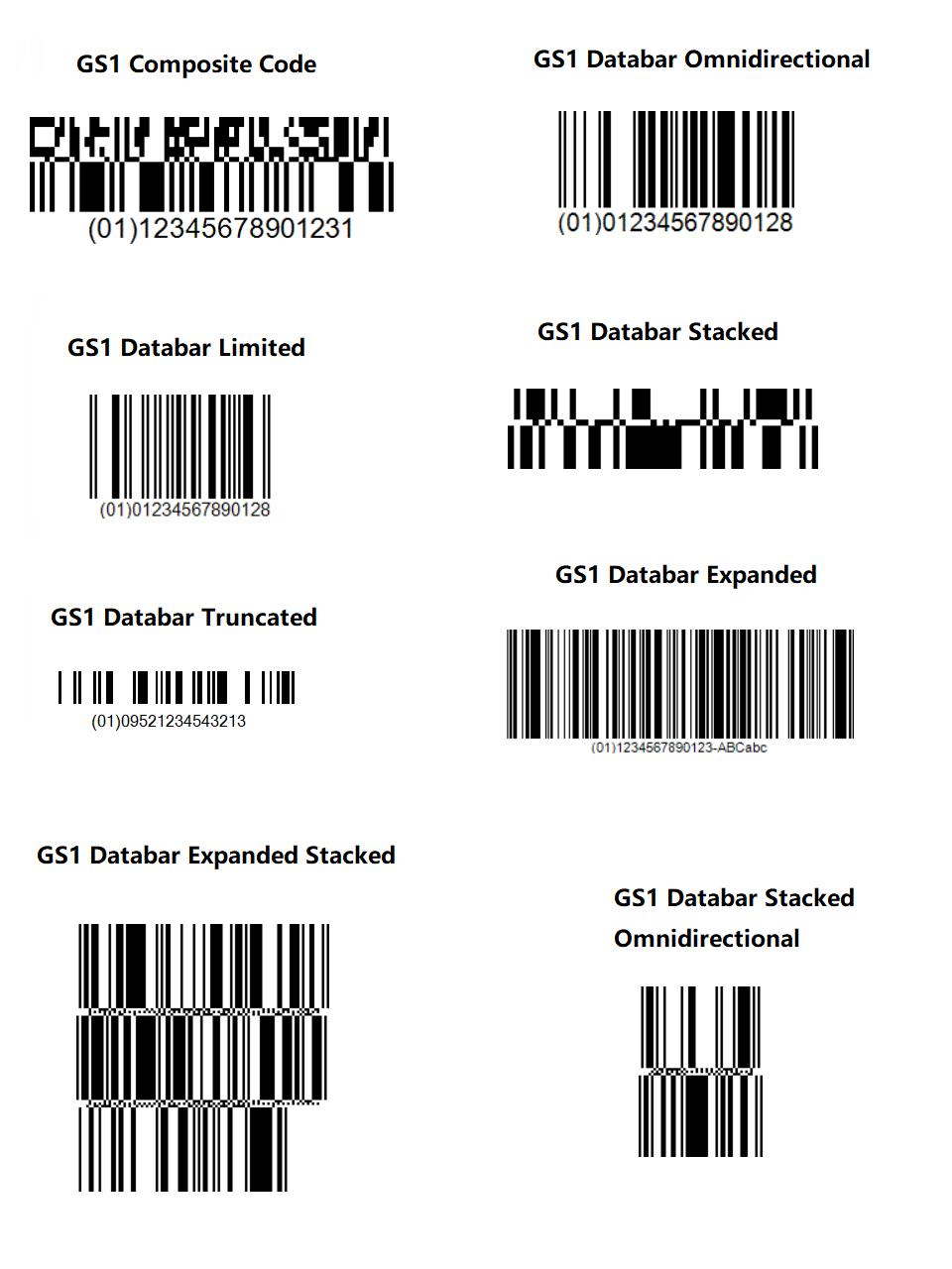 Online Barcode Scanner | Barcode Reader SDK | Dynamsoft